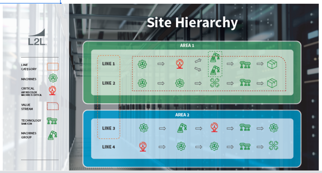 L2L Site Hierarchy – L2L