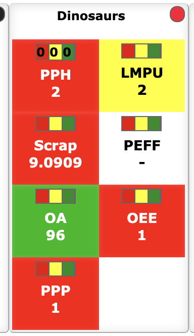 Production Status Dashboard – L2L