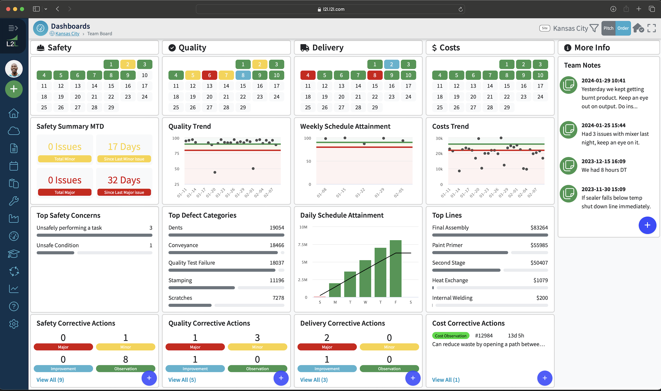 TeamBoard – Leading2Lean