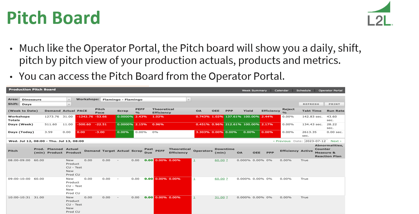 Operator Portal Overview – L2L