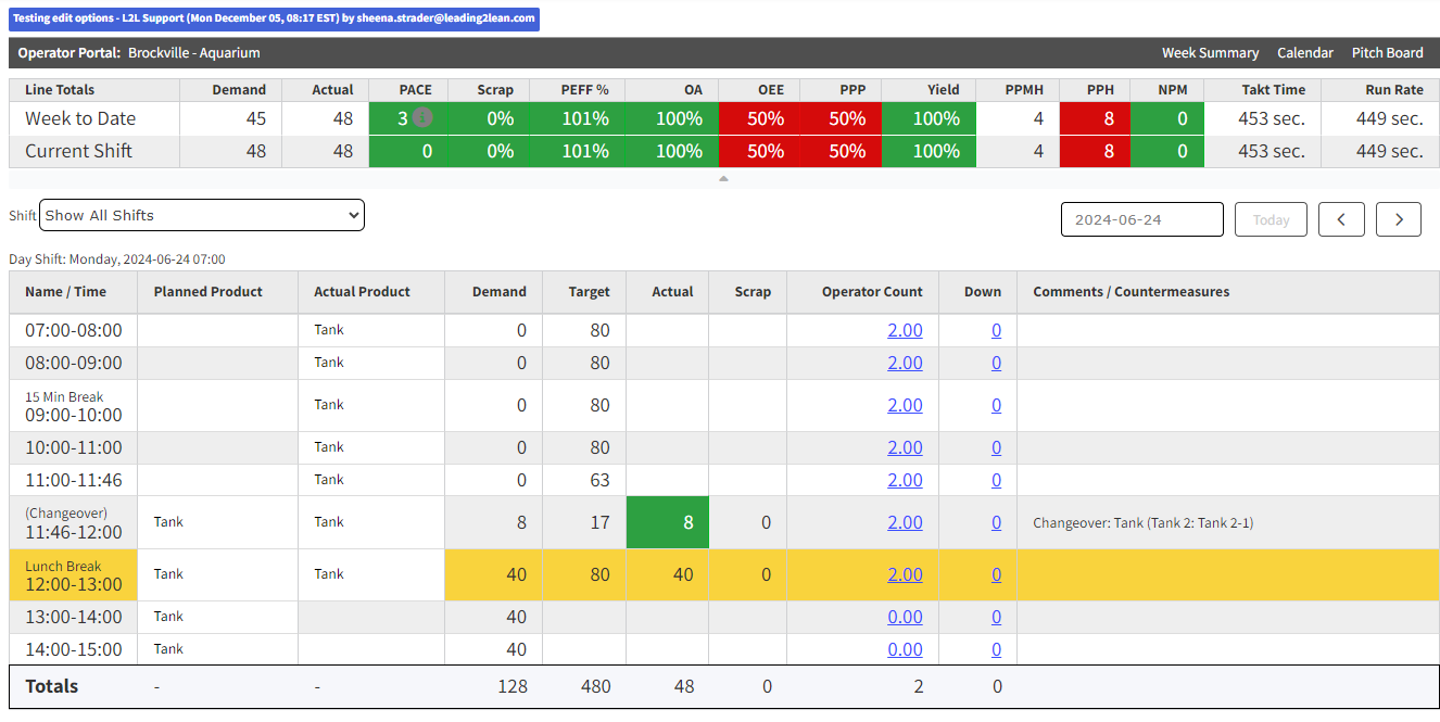 Operator Portal Overview – L2L