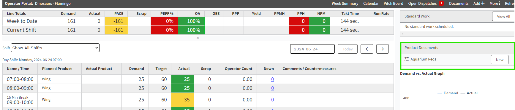 Product Documents on the Operator Portal – L2L